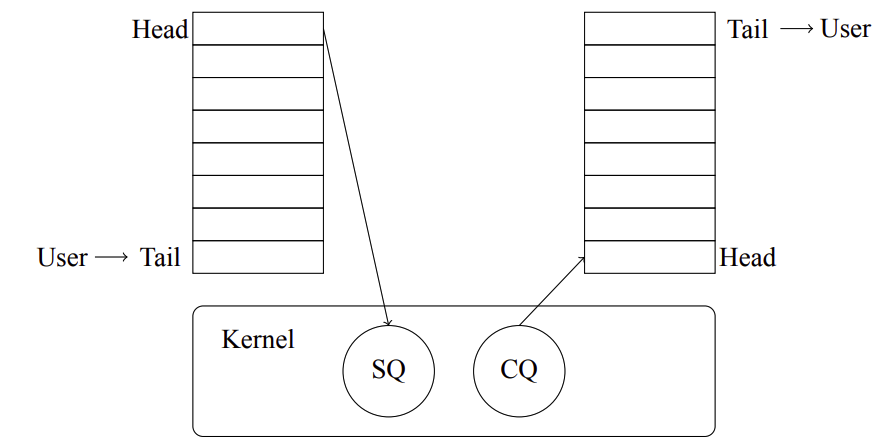 ccc's graduation project